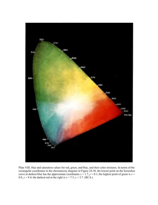 Basic television | PDF