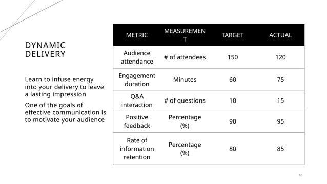 Basic Design - Template Presentation.pptx