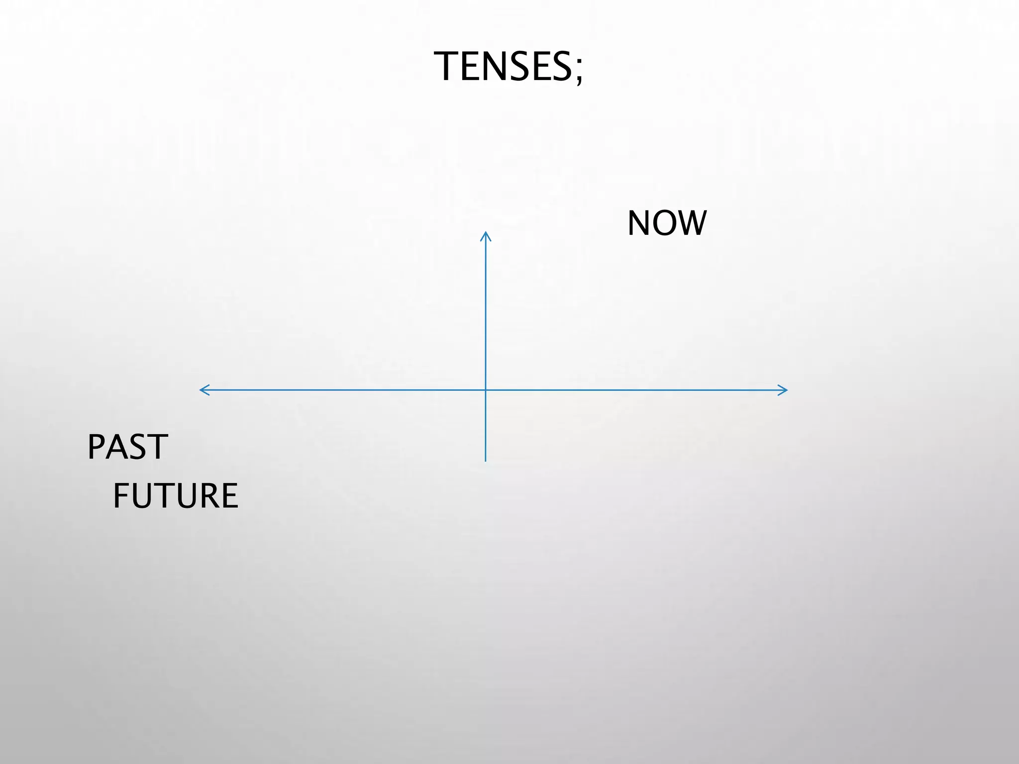 BASIC TENSE.pptx