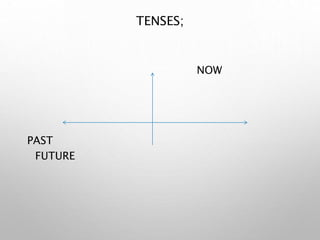 BASIC TENSE.pptx