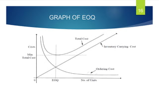 Basic terminologies and EOQ models of Inventory Theory | PPT