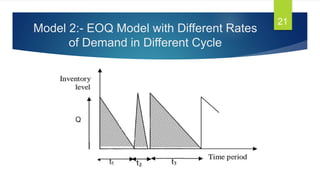 Basic terminologies and EOQ models of Inventory Theory | PPTX