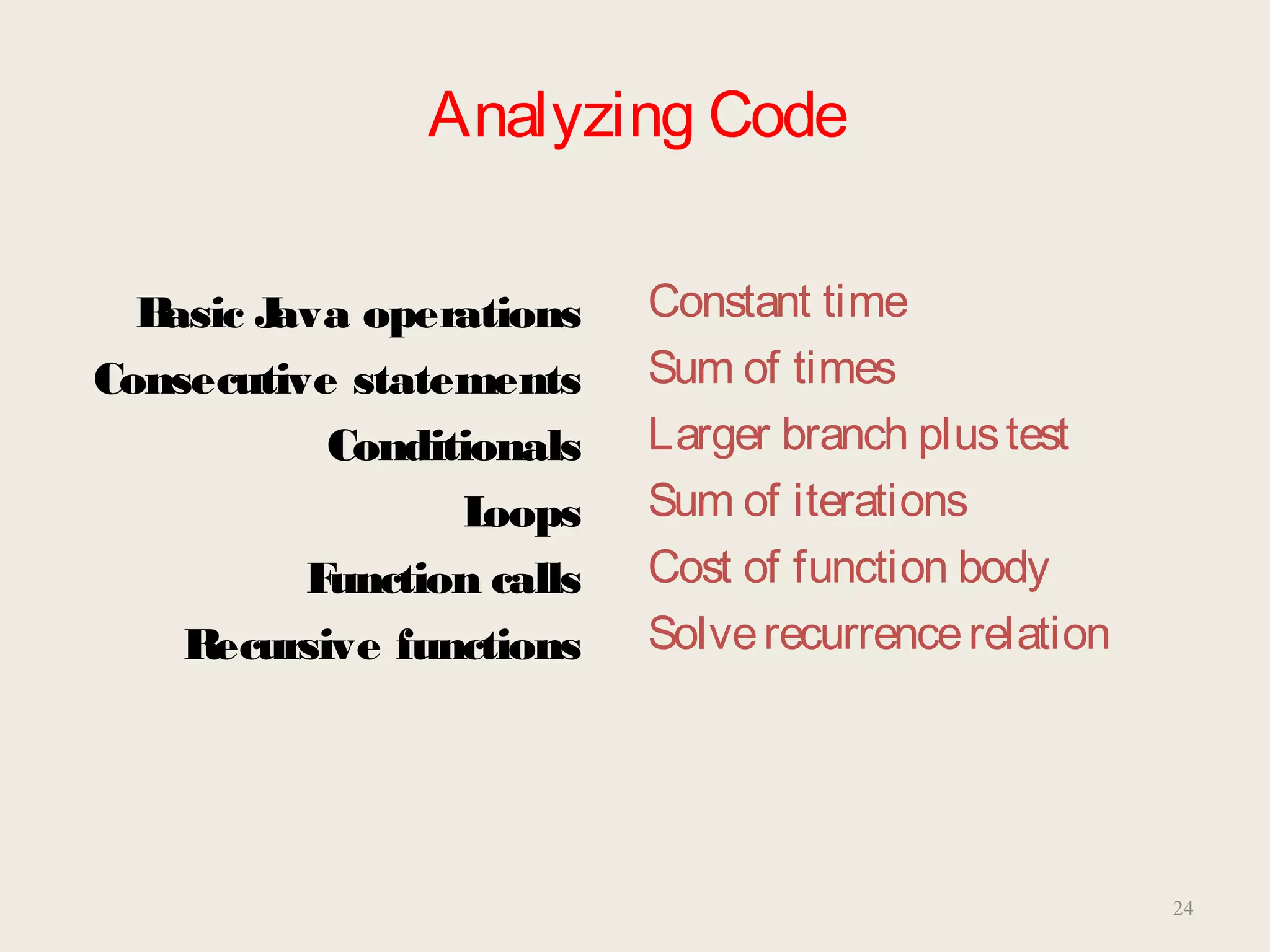 Basic terminologies & asymptotic notations | PPT | Programming Languages | Computing