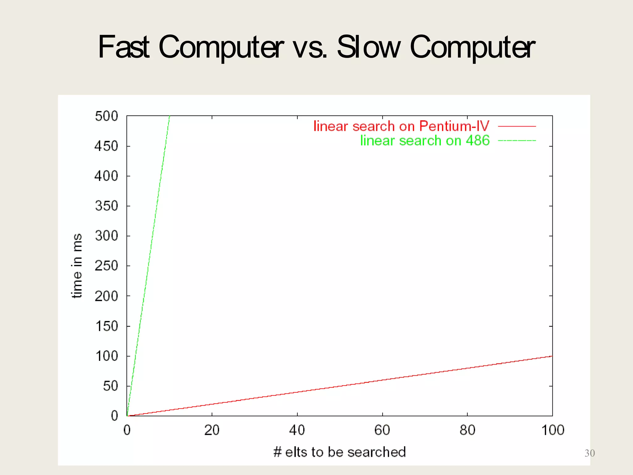 Basic terminologies & asymptotic notations | PPT | Programming ...