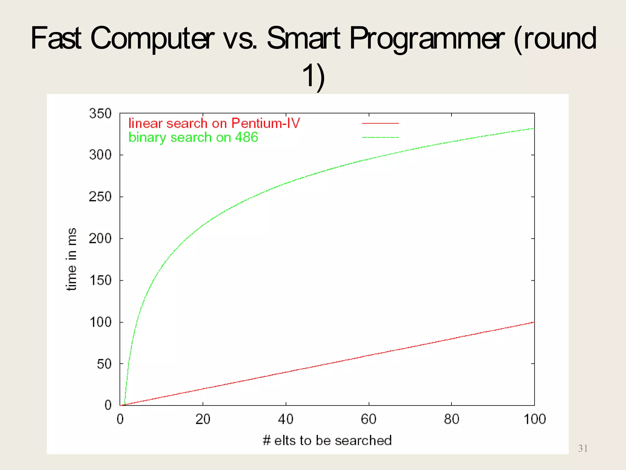 Basic terminologies & asymptotic notations | PPT | Programming Languages | Computing