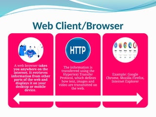 Basic Terminologies of HTML And Internet(1).pptx