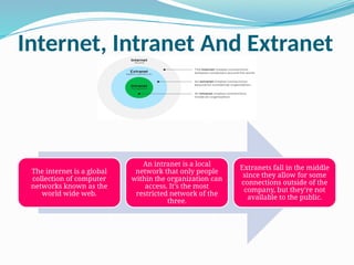 Basic Terminologies of HTML And Internet(1).pptx