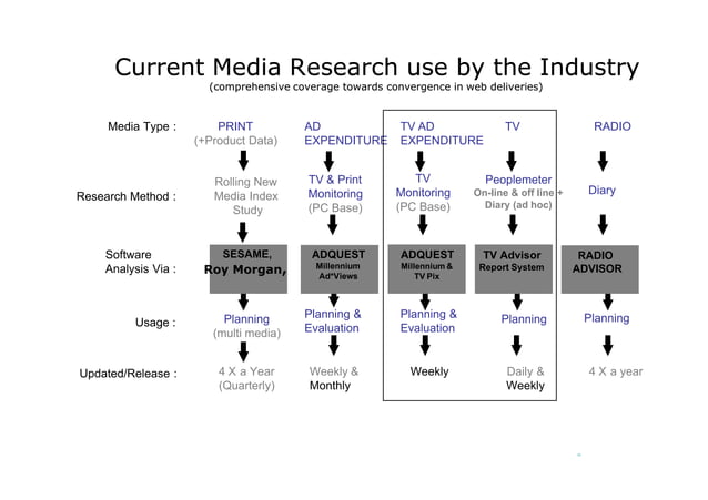 Basic terminology | PPT