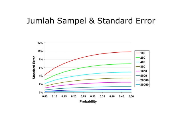 Basic terminology | PPT