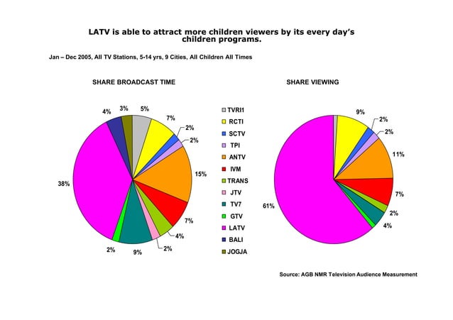 Basic terminology | PPT