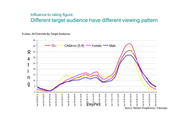 Basic terminology | PPT