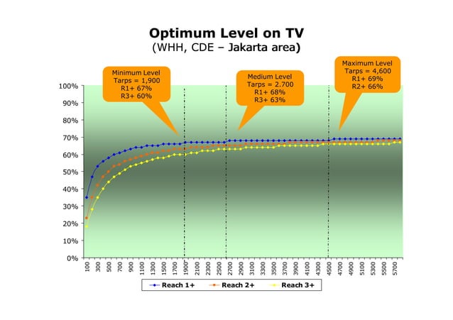Basic terminology | PPT