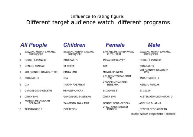 Basic terminology | PPT