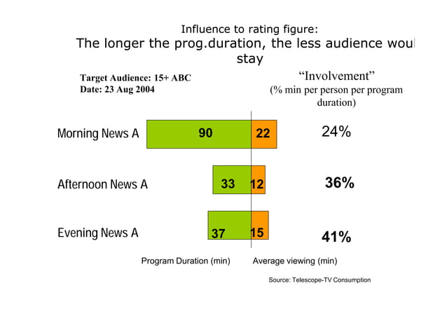 Basic terminology | PPT