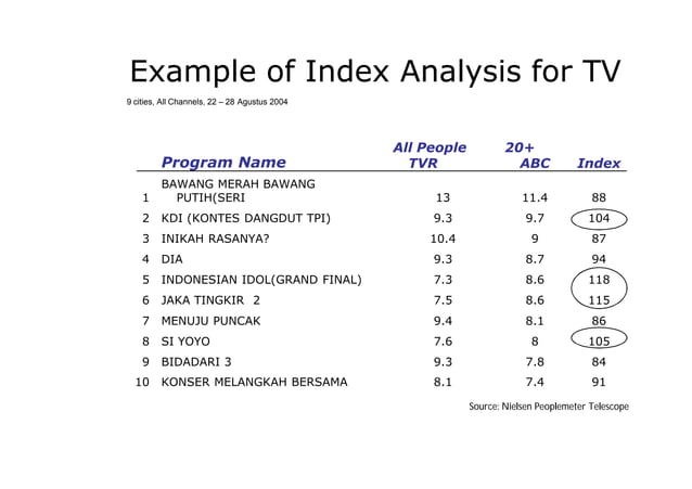 Basic terminology | PPT