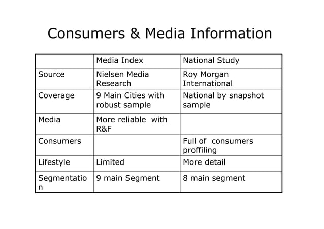 Basic terminology | PPT