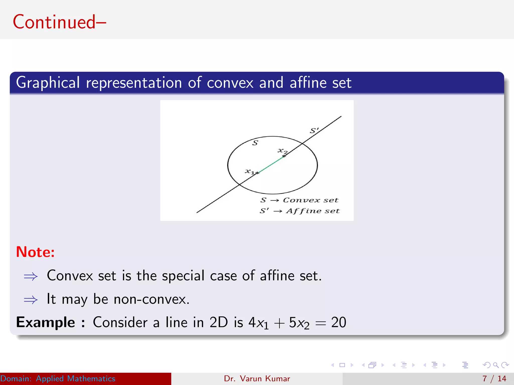 Basic terminology description in convex optimization | PPT