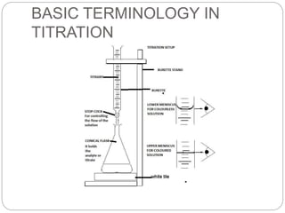 Basic terminology in titration | PPTX