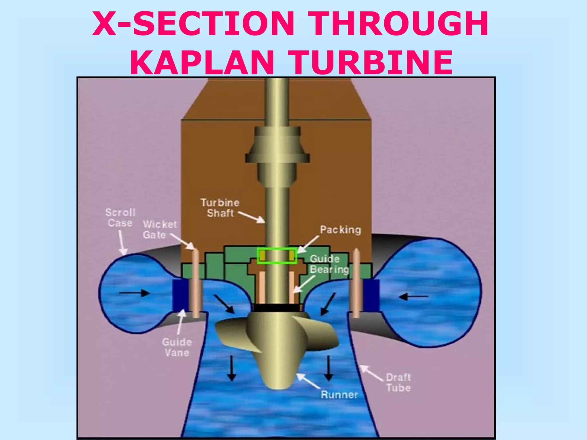Basics of Hydro power plant | PPT