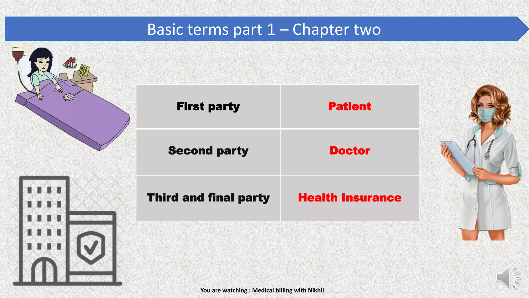 Basic terms of medical billing Part 1 - Chapter two.pptx