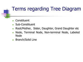 Basic terms of tree diagram | PPTX