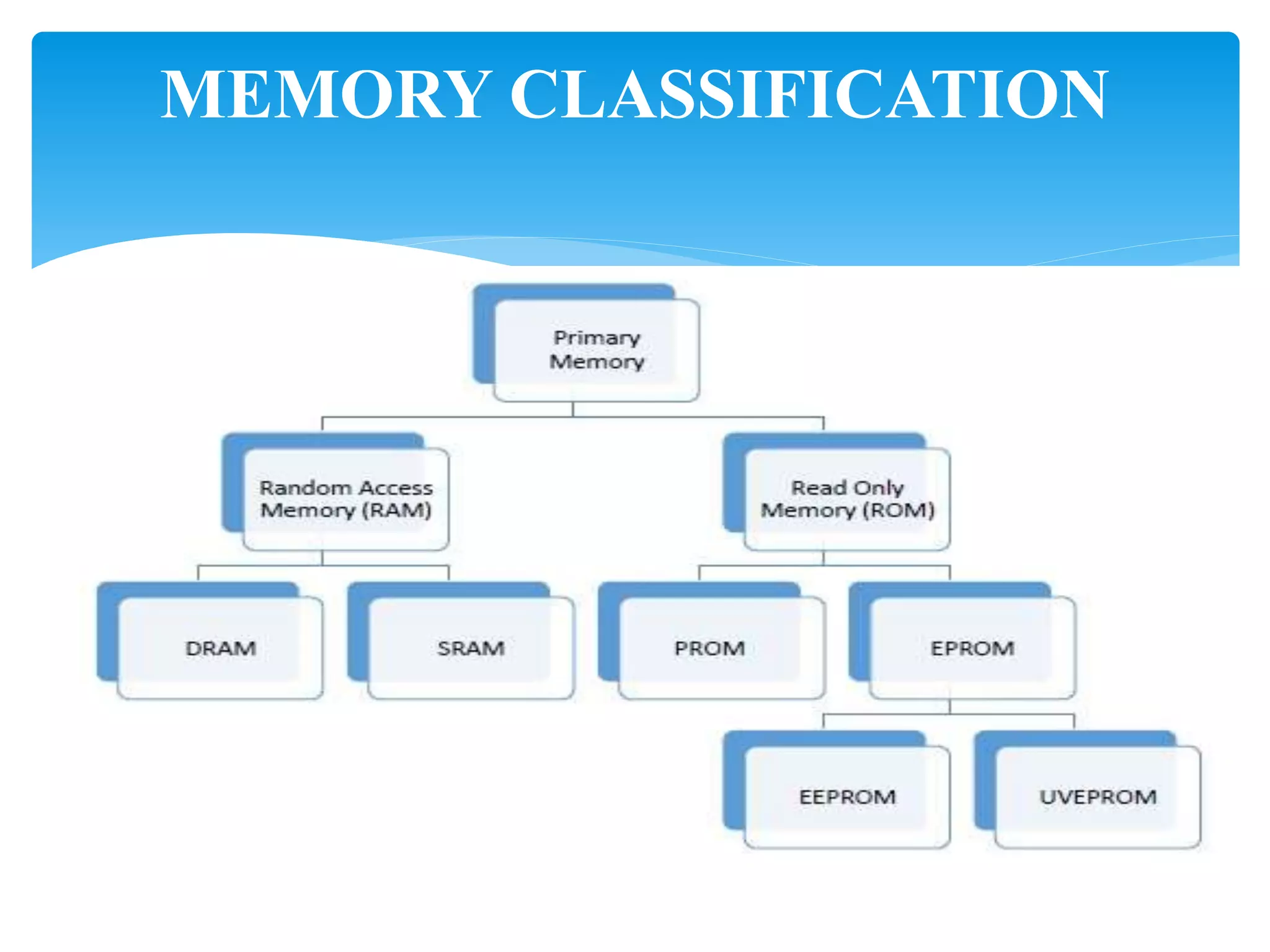 Basic terms used in microprocessor | PPTX | Computing | Technology & Computing