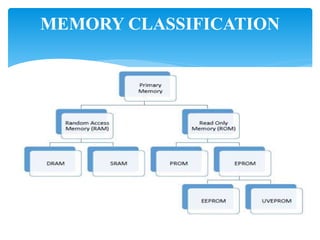 Basic terms used in microprocessor | PPTX | Computing | Technology ...