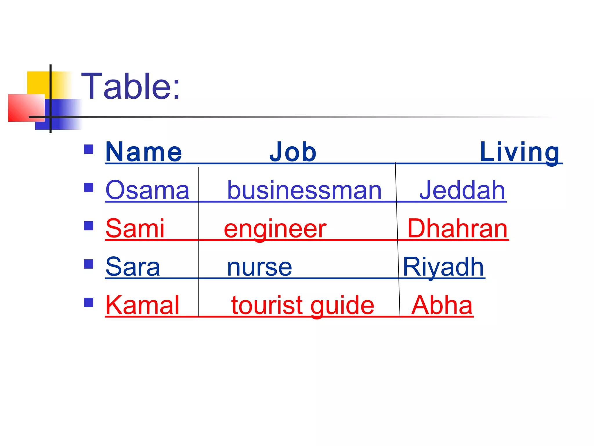 Basic testing techniques2 | PPT
