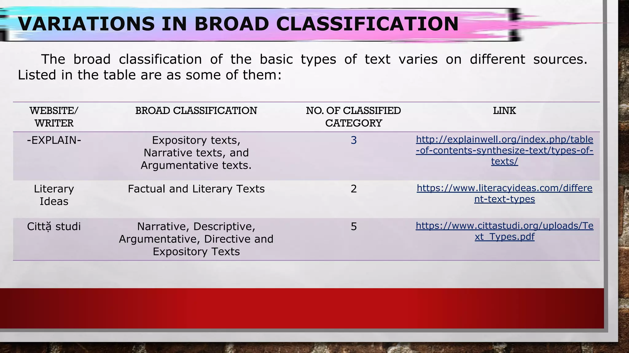 Basic text types and other text types as to purpose ppt | PDF