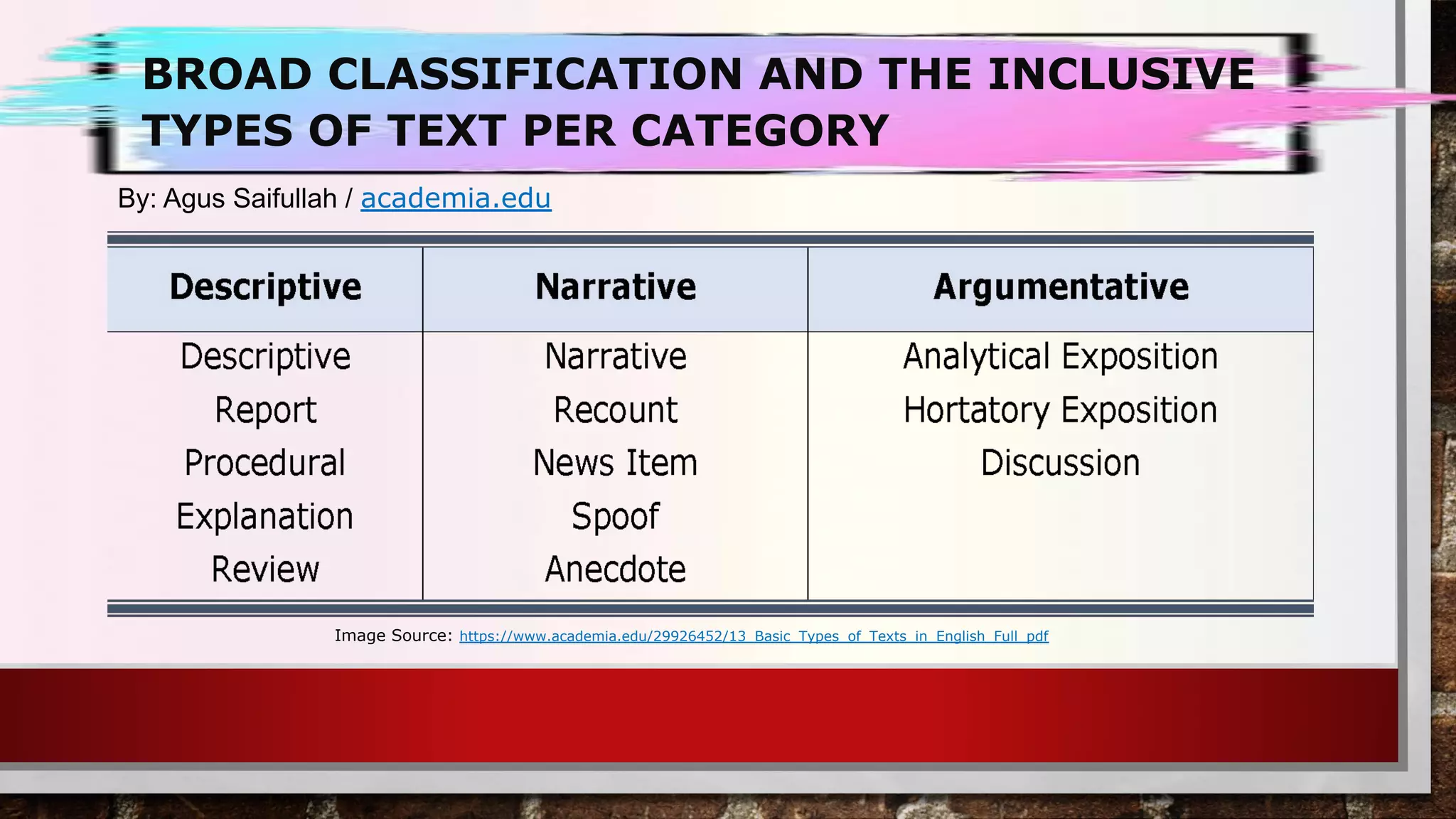 Basic text types and other text types as to purpose ppt | PDF