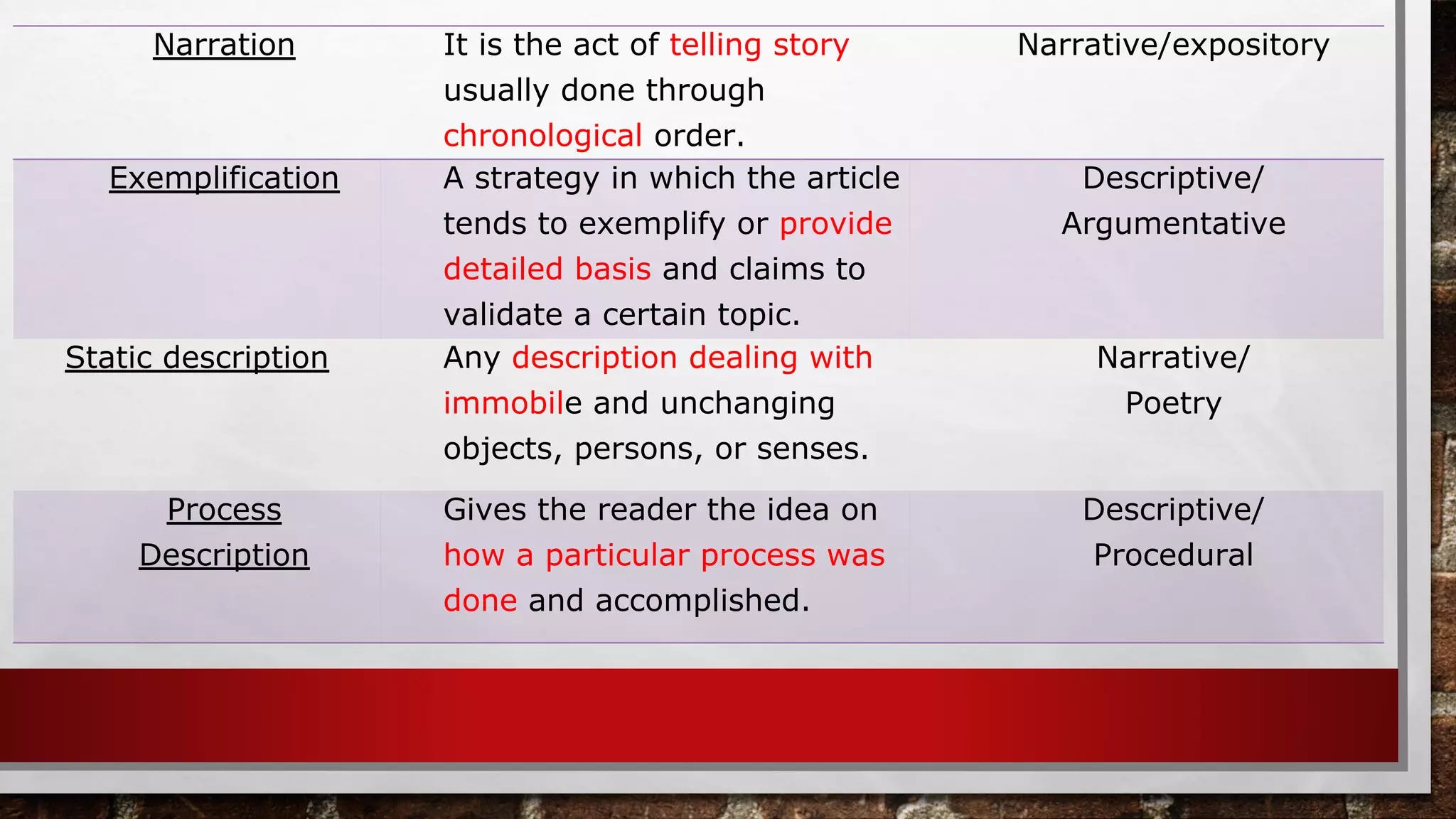Basic text types and other text types as to purpose ppt | PDF