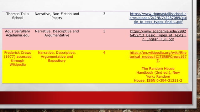 Basic text types and other text types as to purpose ppt | PDF