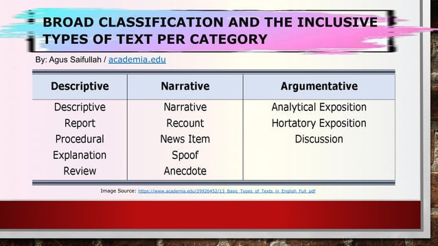 Basic text types and other text types as to purpose ppt | PDF
