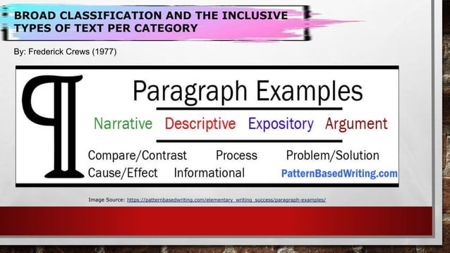 Basic text types and other text types as to purpose ppt | PDF
