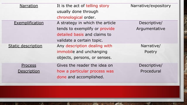 Basic text types and other text types as to purpose ppt | PDF