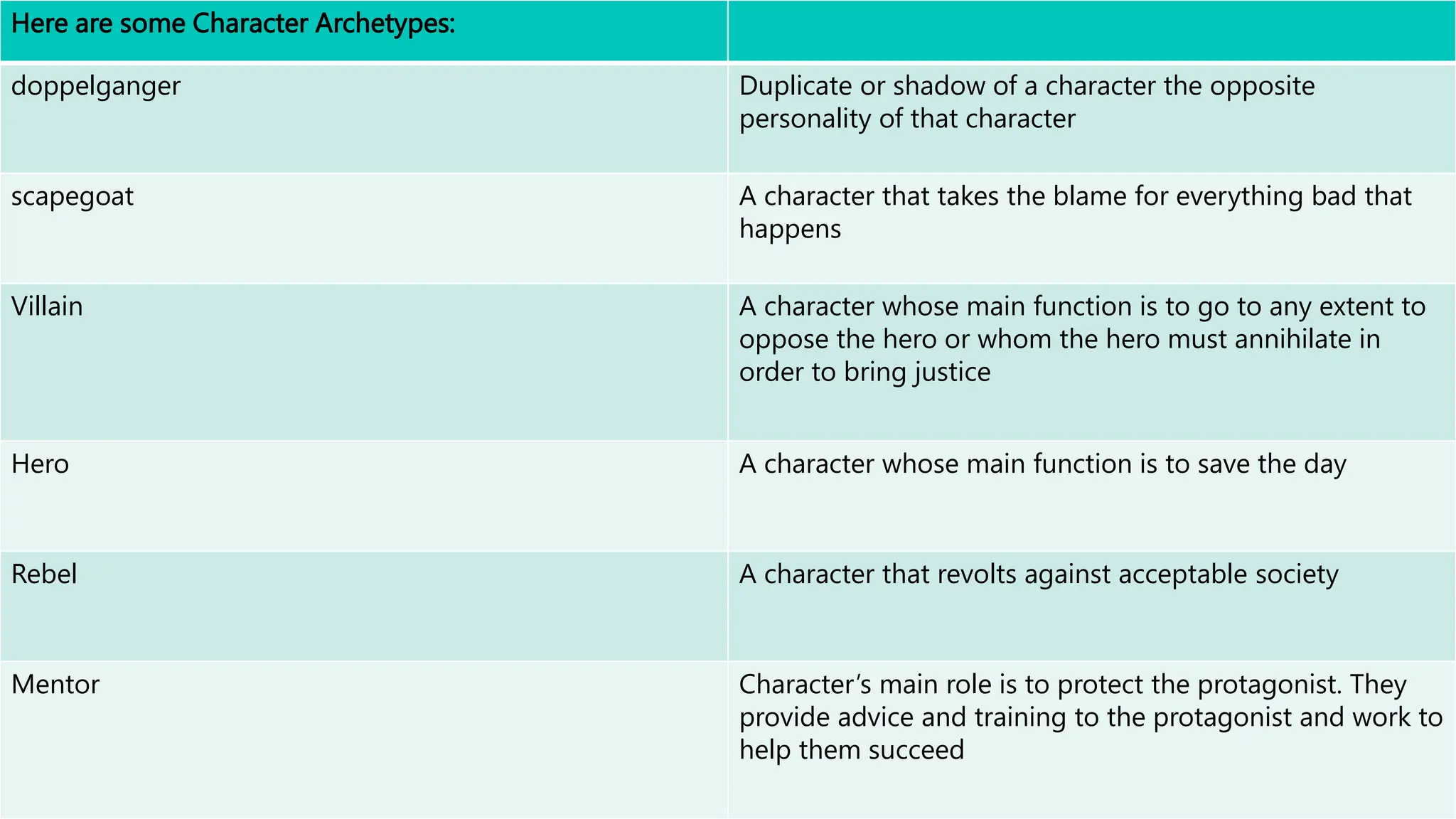 Basic Textual and Contextual Reading Approach | PPTX