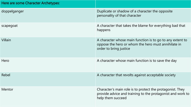 Basic Textual and Contextual Reading Approach | PPTX