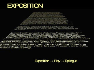 Basic Theatre Vocabulary | PPT