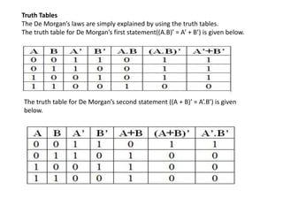 Basic theorems and properties of boolean algebra | PPTX
