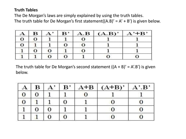 Basic Theorems And Properties Of Boolean Algebra Pptx