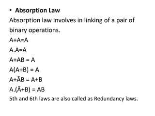 Boolean Algebra Rules
