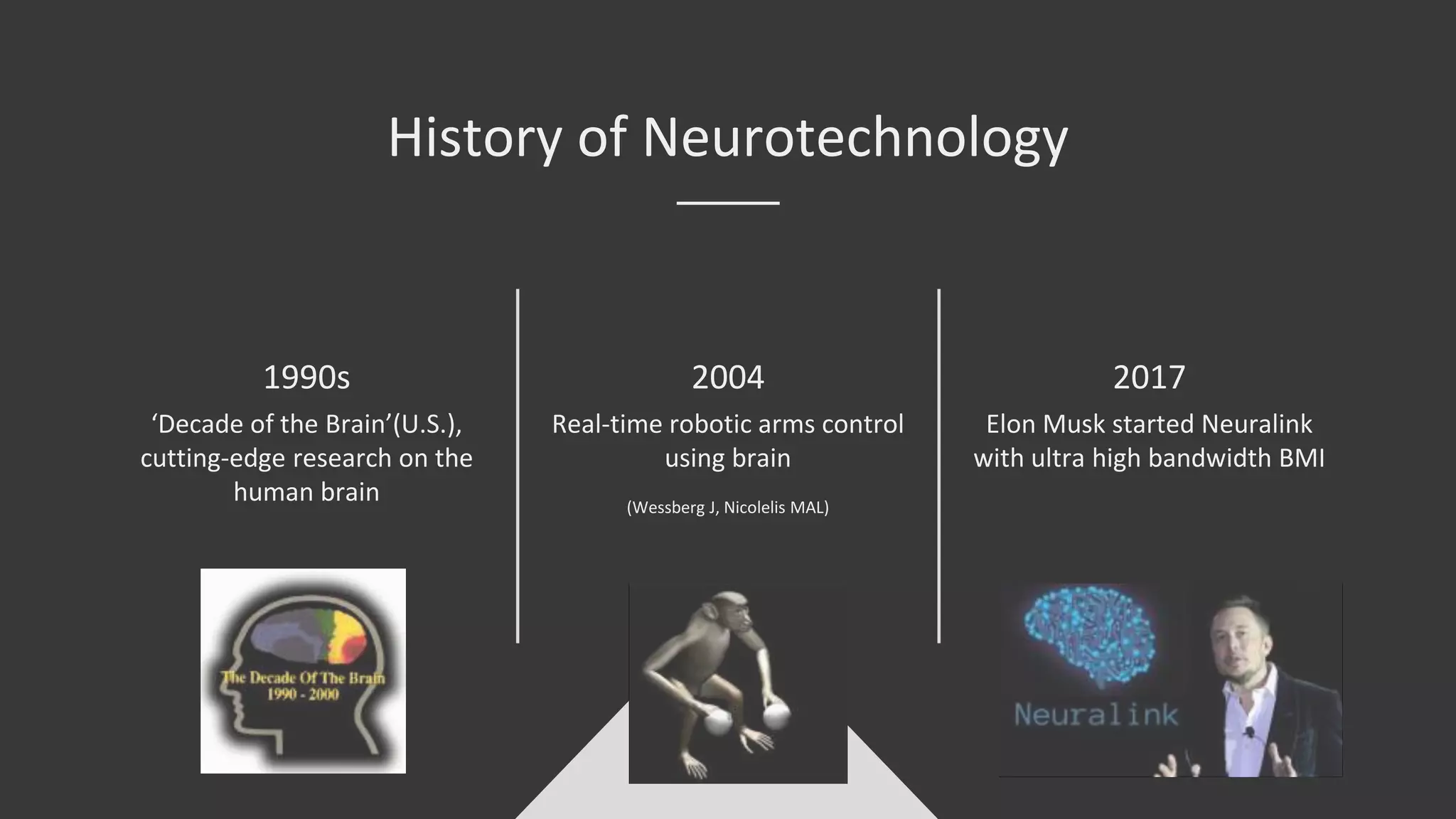 Basic Theories of Neurotechnology | PPTX