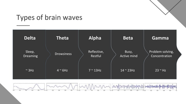 Basic Theories of Neurotechnology | PPTX