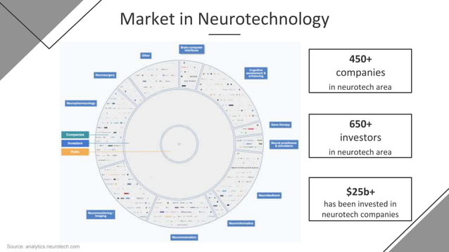 Basic Theories of Neurotechnology | PPTX