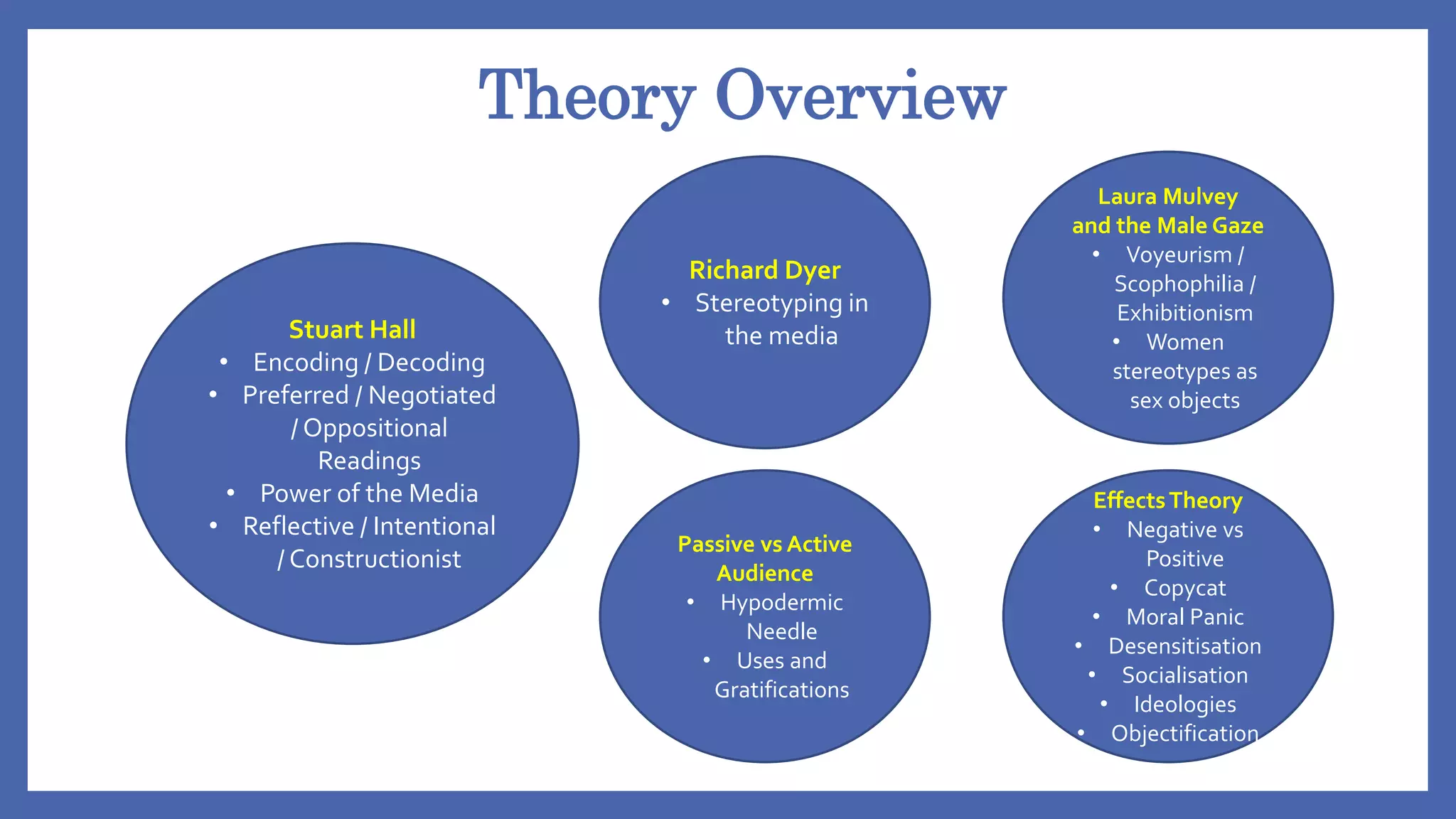 Basic Theories | PPT