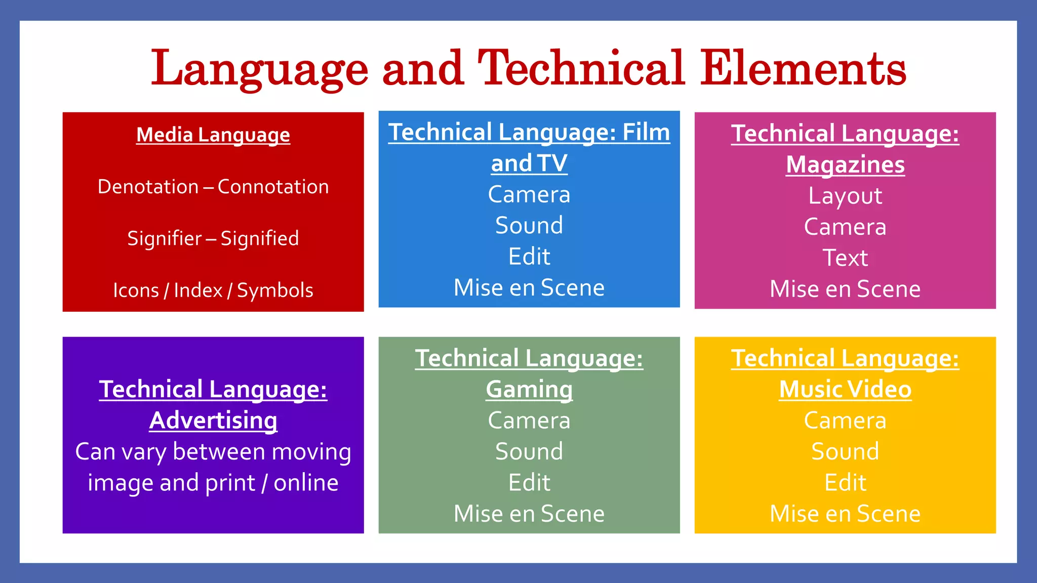 Basic Theories | PPT