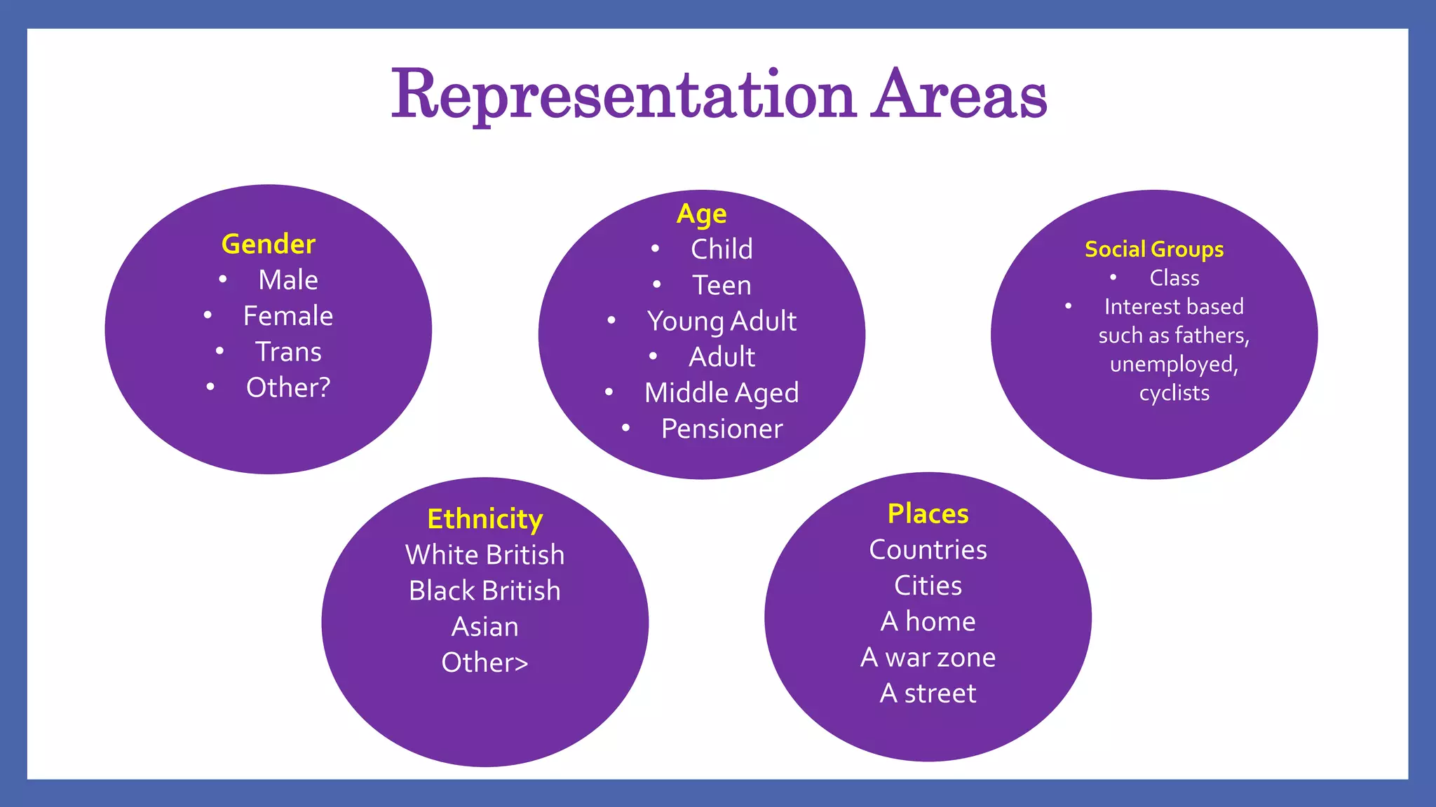 Basic Theories | PPT