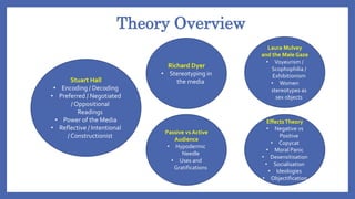 Basic Theories | PPT