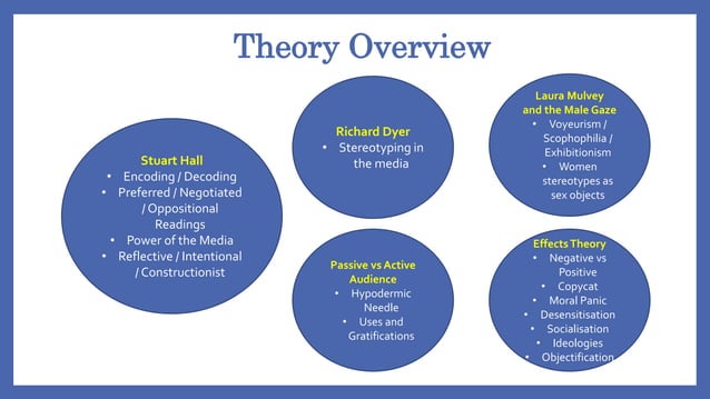Basic Theories | PPT