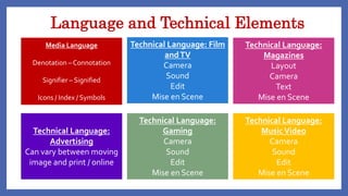Basic Theories | PPT
